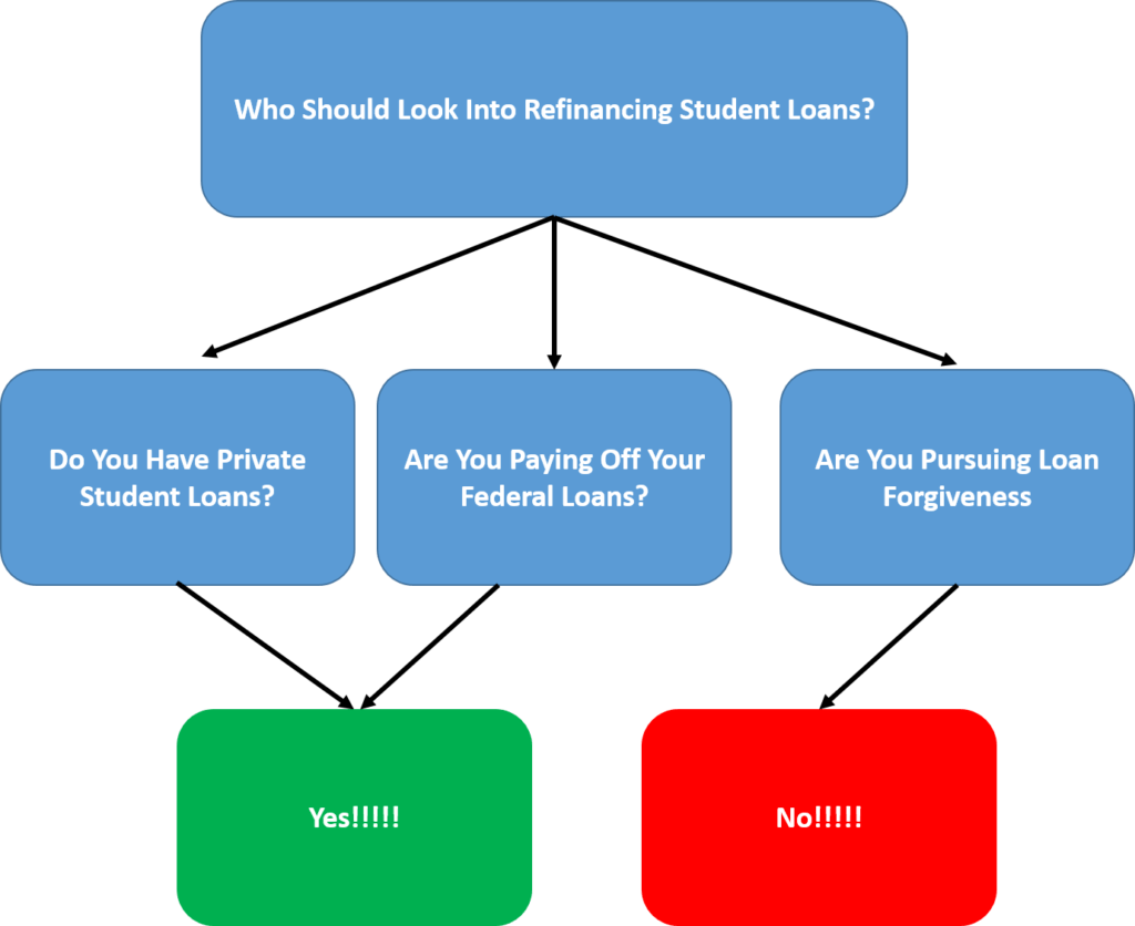 Refinancing Student Loans: The Ultimate Guide By FitBUX