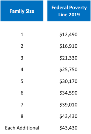 2019 Poverty Line - FitBUX Articles